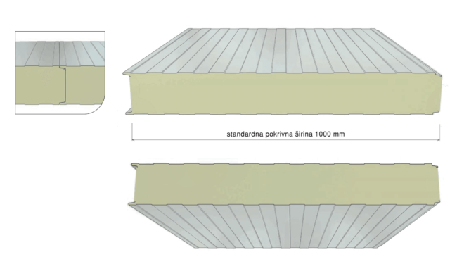 Zidni paneli - Panel centar LIMS